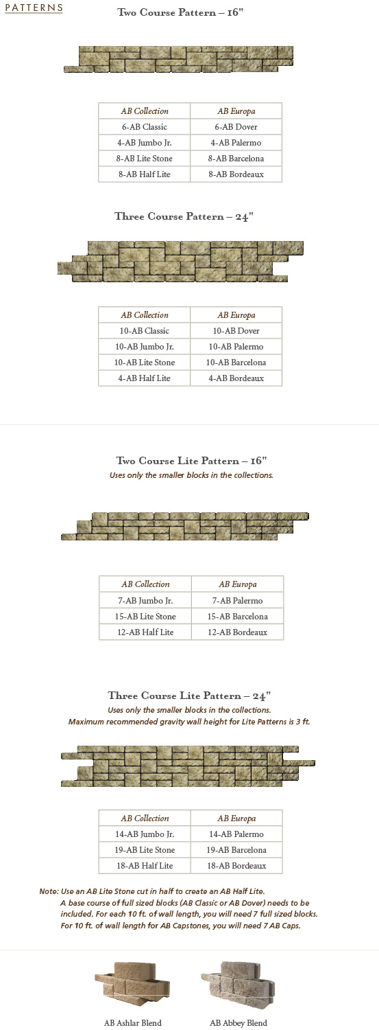 Allan Block Retaining Walls Colors Allan Block Vs Timber Retaining
